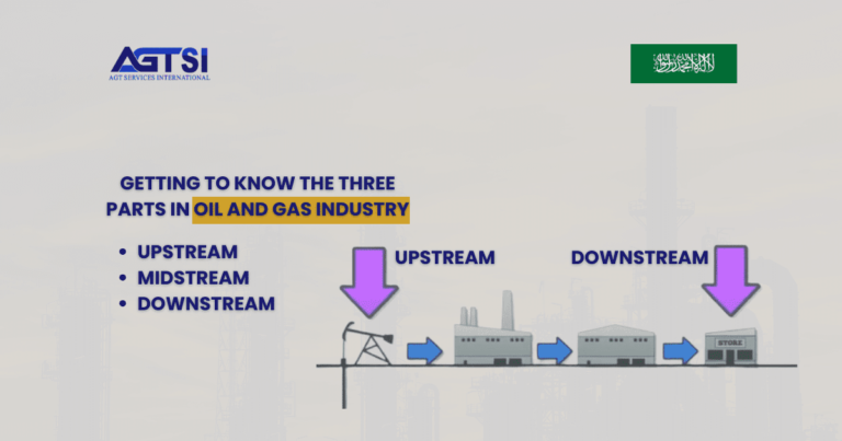 How the Oil and Gas Industry Works? Latest Guide 2024
